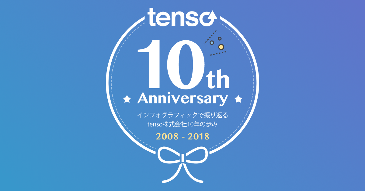 tenso, inc. 10th Anniversary｜tenso株式会社